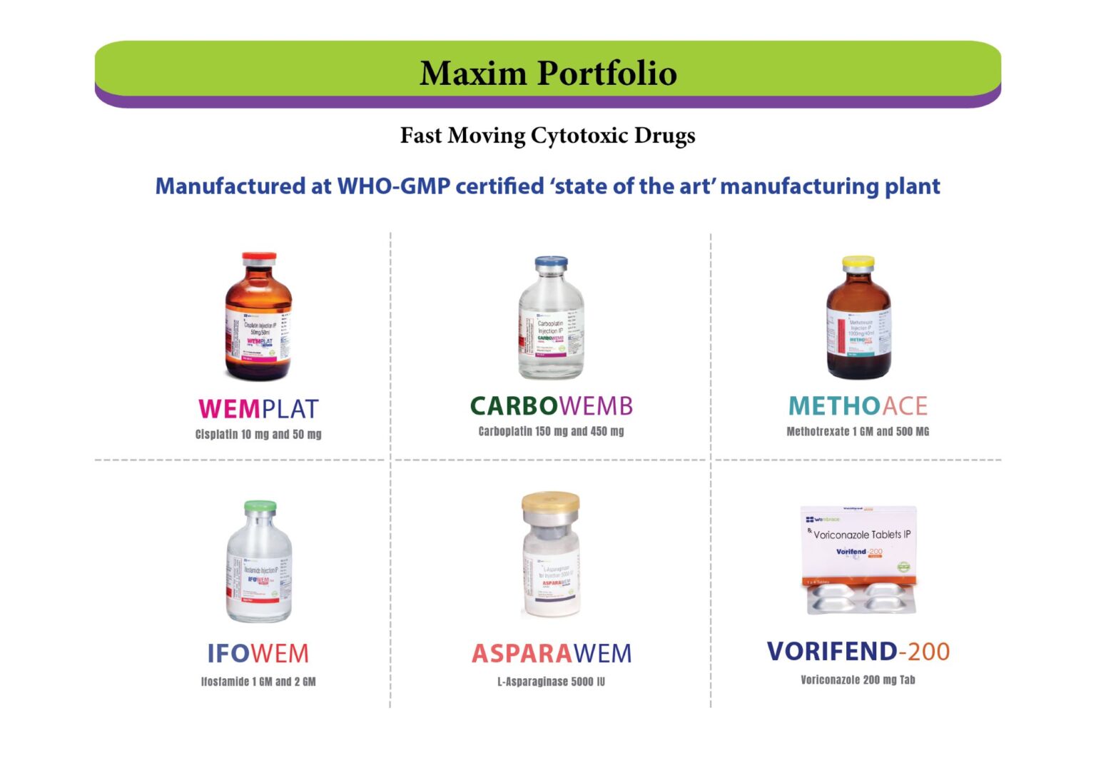 Wembrace Biopharma- Your anticancer drug partner in Cancer Care