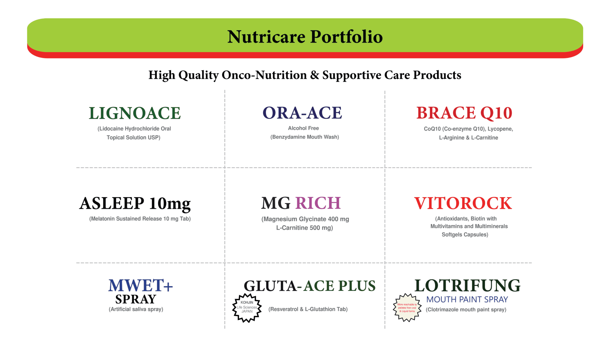 Wembrace Biopharma- Your anticancer drug partner in Cancer Care